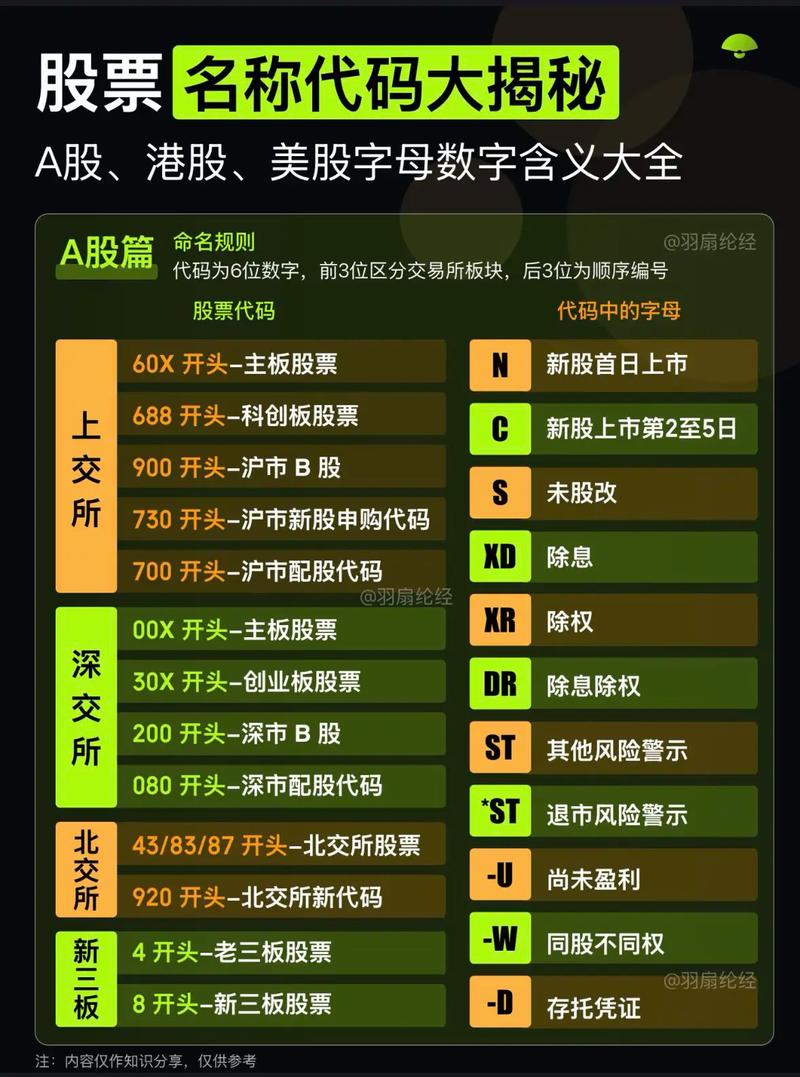 四三九九股票代码图标