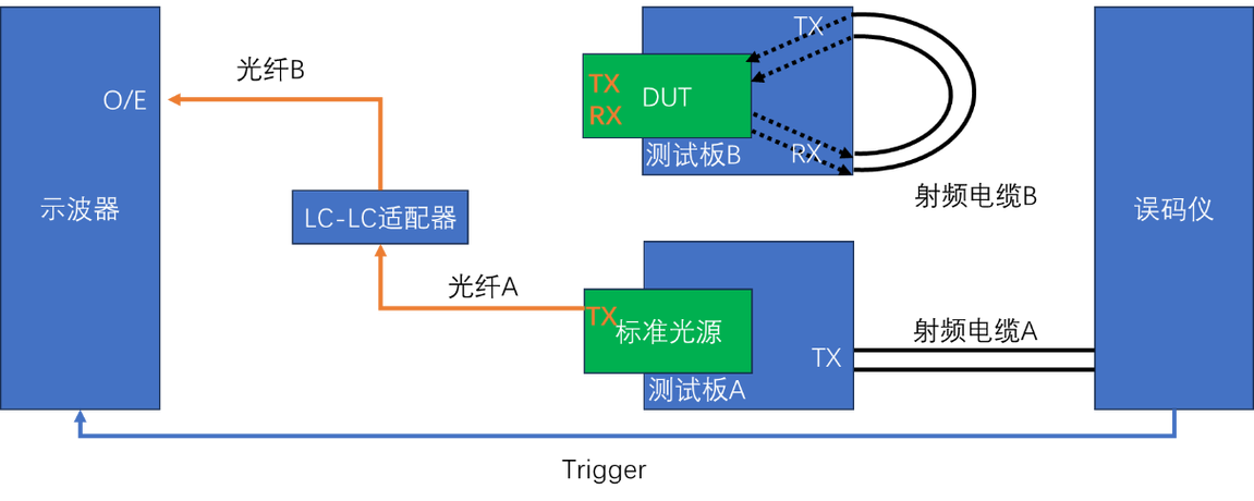 光纤延迟多少正常图标