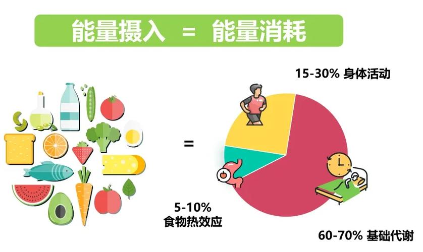 奶牛产后能量负平衡截图