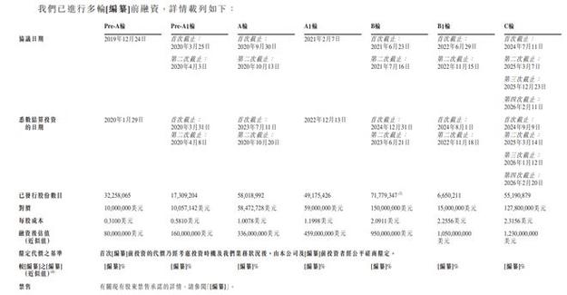 idg资本投资过的项目图标