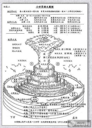三十三天地图属性截图