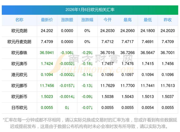 2026年2月1日汇率查询截图