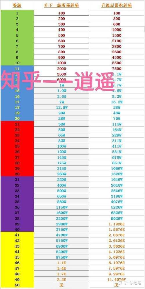 虎牙主播等级对应金额