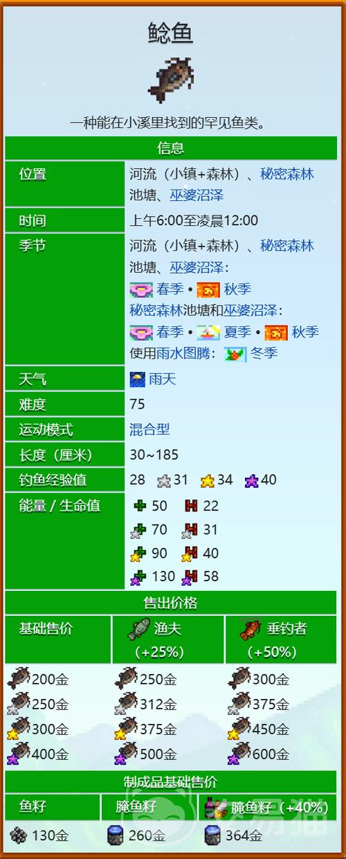 星露谷鲶鱼钓点图标