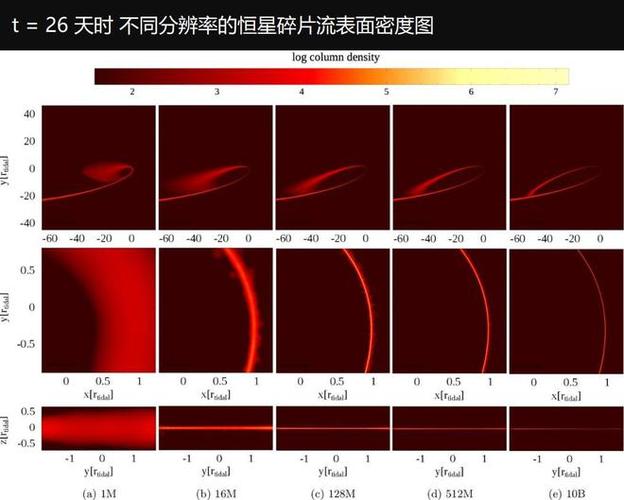 本征能量分辨率