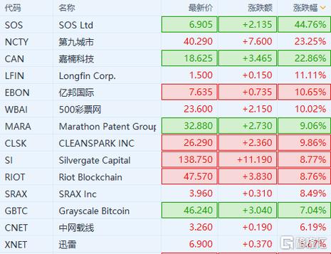 美国区块链概念股龙头图标