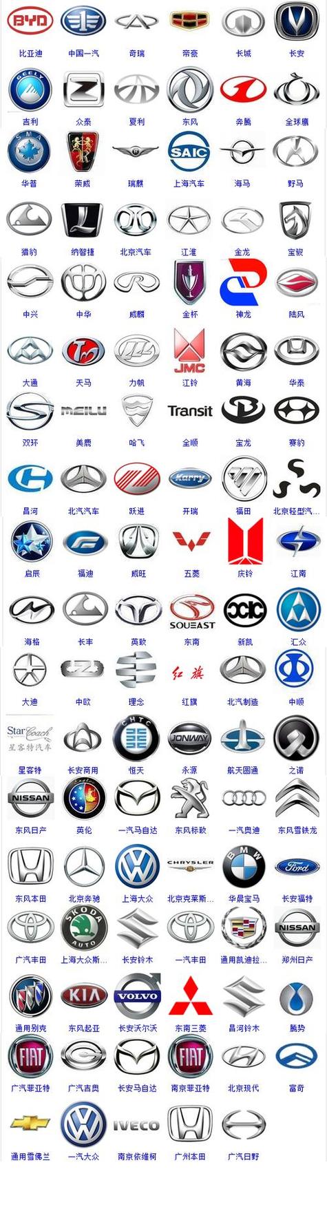 中国汽车标志大全图片及名字图标