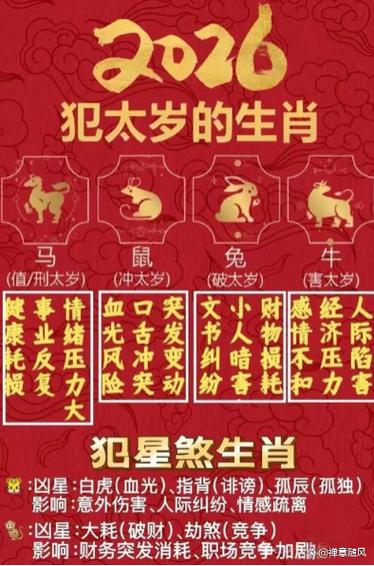 二零二零年犯太岁属相