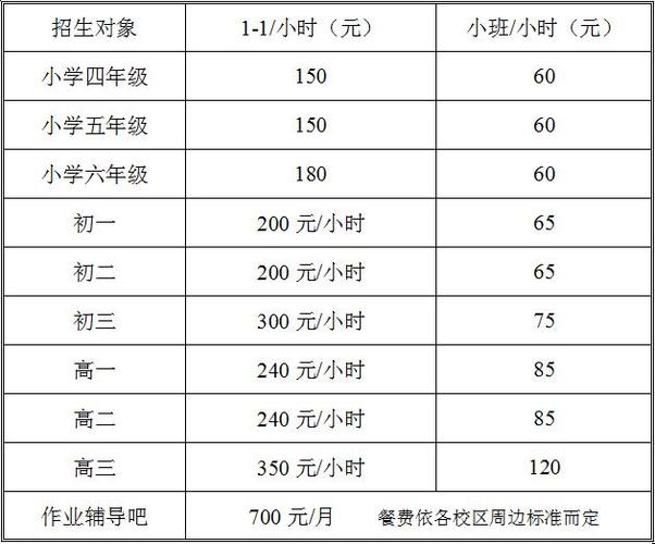 作业帮一对一在线辅导收费标准