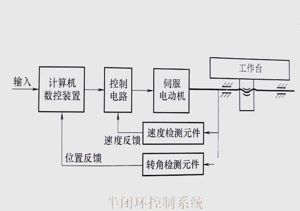 5种常用的数控系统