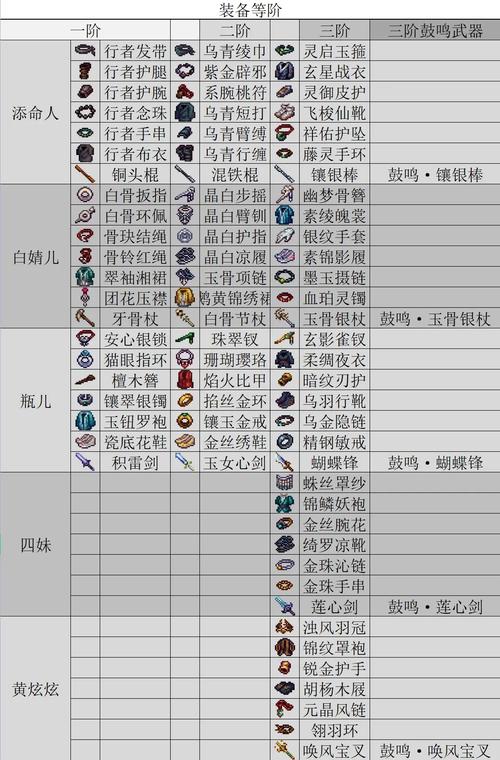 仙剑诀装备全满攻略截图