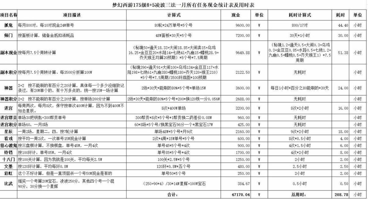 梦幻摇钱树苗攻略2019图标