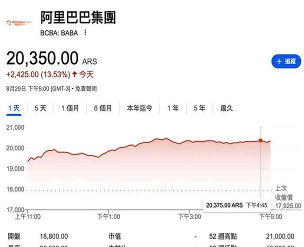 阿里市值多少亿图标