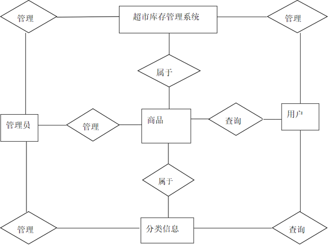 库存管理系统图标