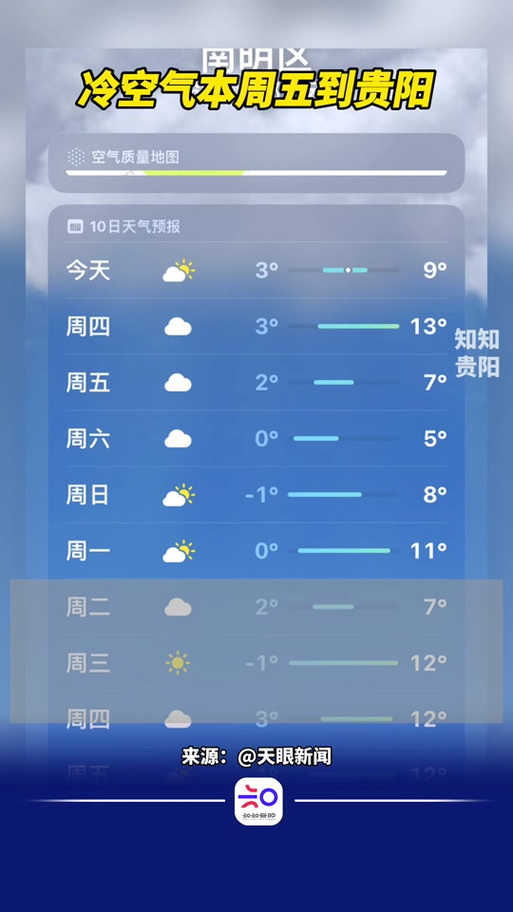 贵州天气30天查询