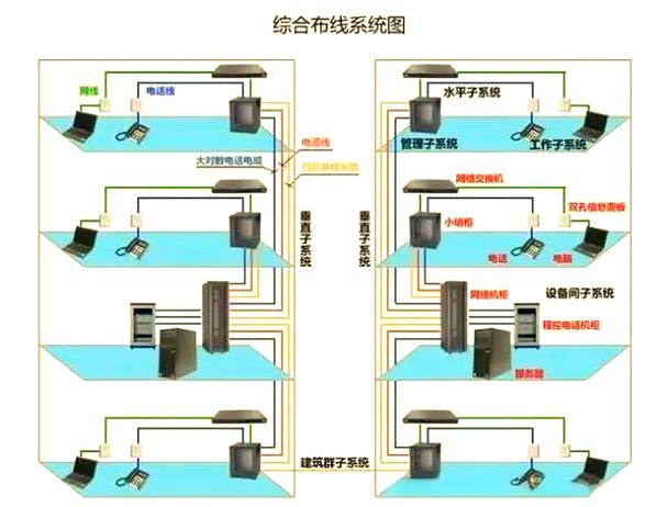 网络综合布线系统截图