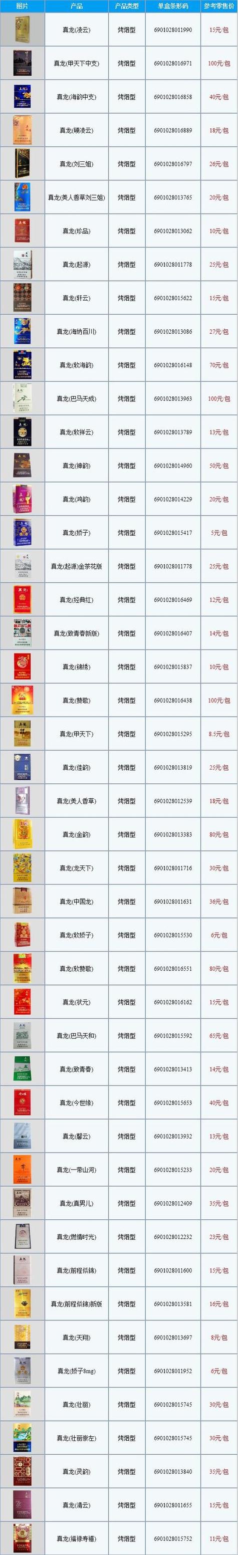 黄鹤楼香烟价格表图大全 品种图标