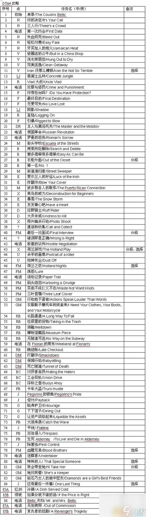 罪恶都市4秘籍图标