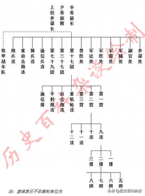 1933东北军步兵师编制图标