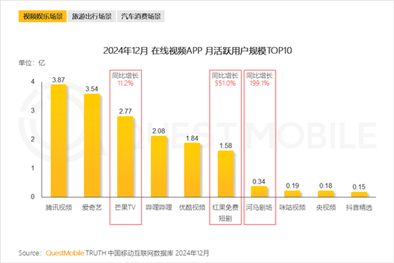 腾讯视频 版本升级率图标