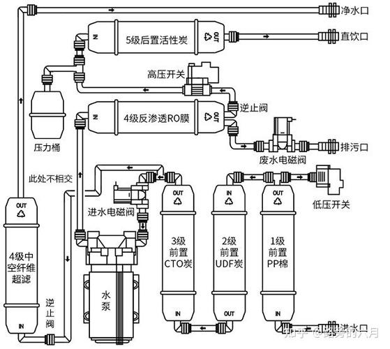 家用净水器安装步骤图