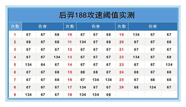 后羿攻速阈值2026缩略图