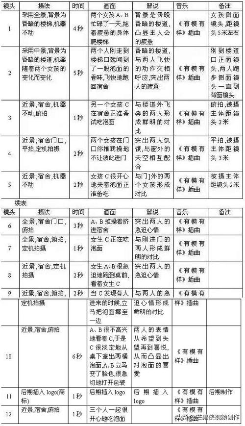 短视频剧本结构截图
