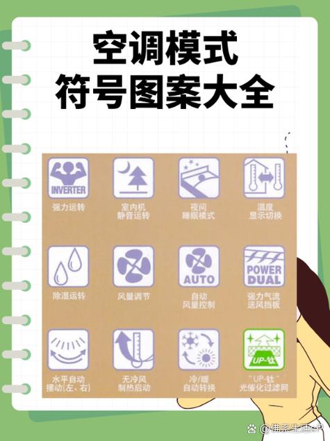 空调图标符号含义图解图标