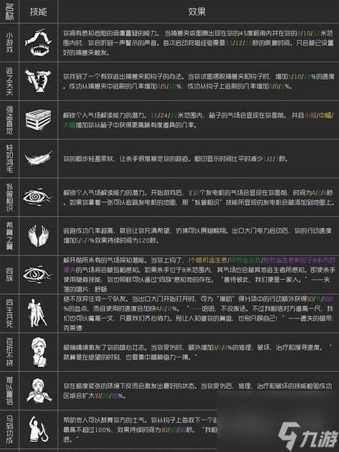 人类的黎明秘籍图标