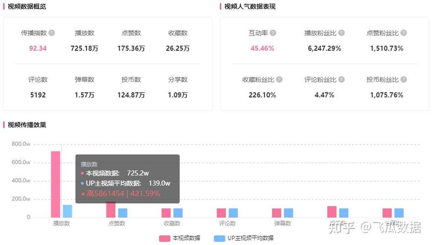 b站1万个硬币UP得多少钱图标