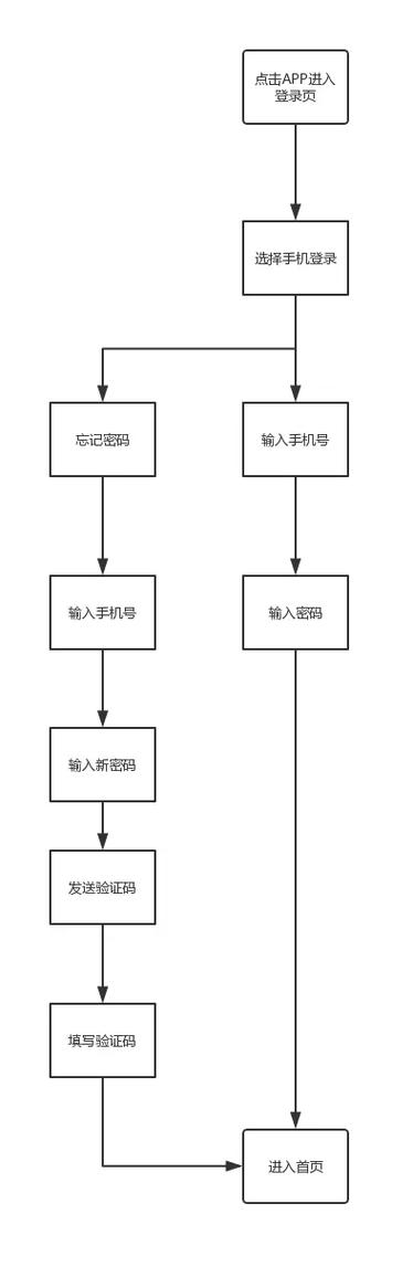 网易云音乐登录方法图标