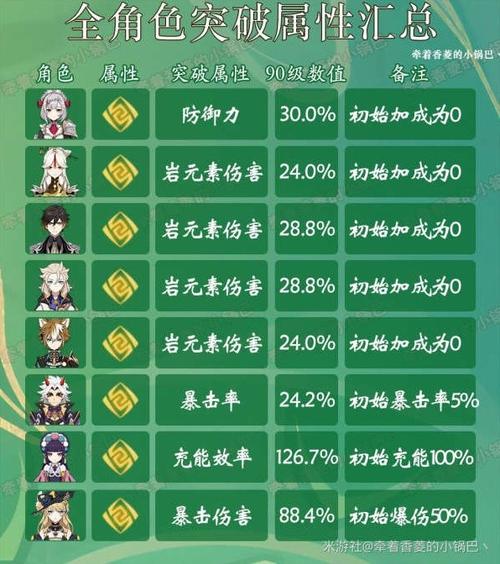 原神35级角色突破截图
