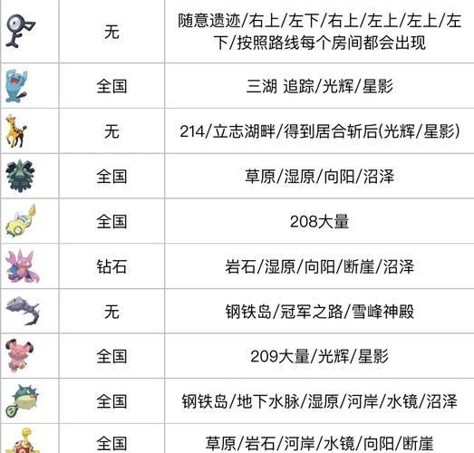 我的世界神奇宝贝追踪神兽指令图标