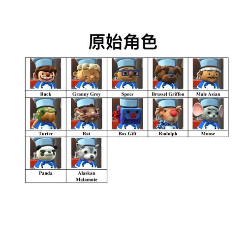 胡闹厨房2多少钱图标