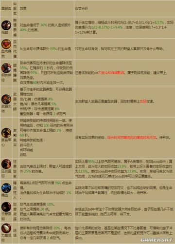 野蛮人技能选择暗黑3