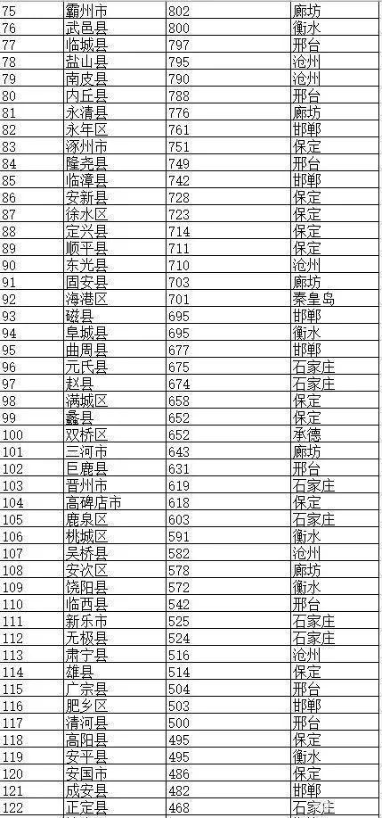 河北市县一览表图标