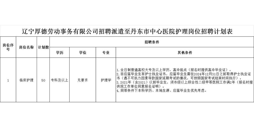 丹东招聘网最新招聘图标