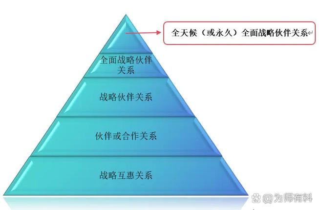 手机可以互相定位吗图标