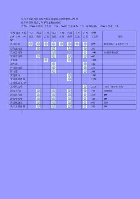 一辆宝马5系使用寿命截图