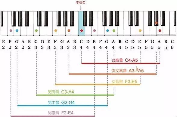 音质调节均衡器图标