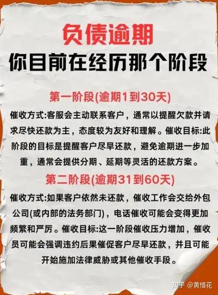 网贷逾期可以协商只还本金吗图标