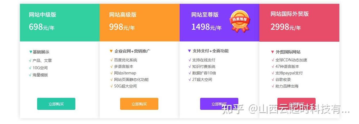 网站搭建费用要多少钱