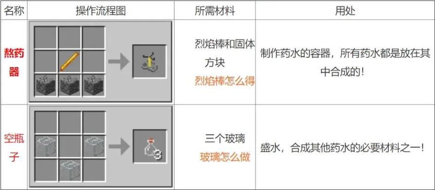 我的世界如何制作水图标