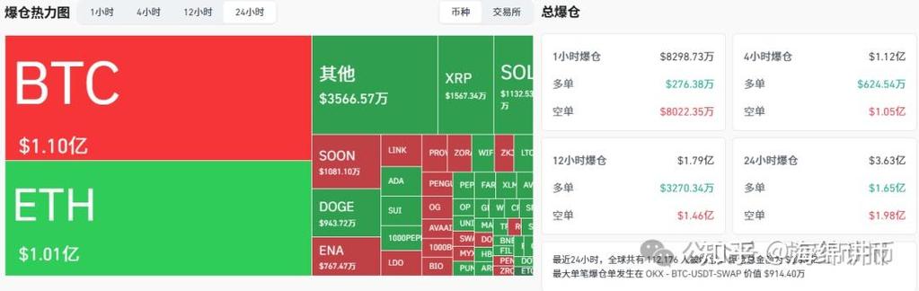 币圈最新行情图标
