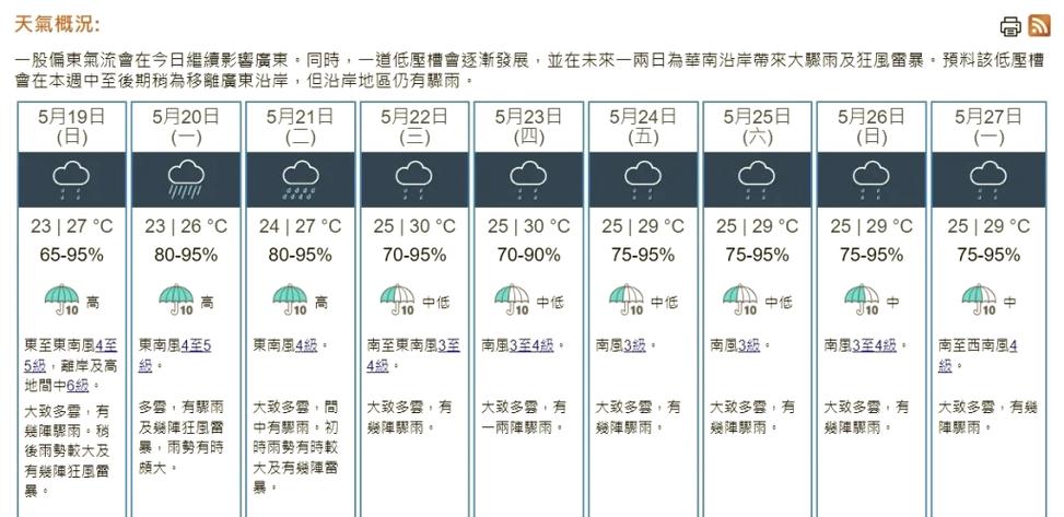 香港30日天气截图