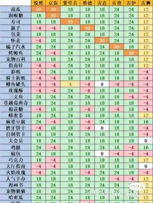 小女孩这款游戏怎么提升好感度图标