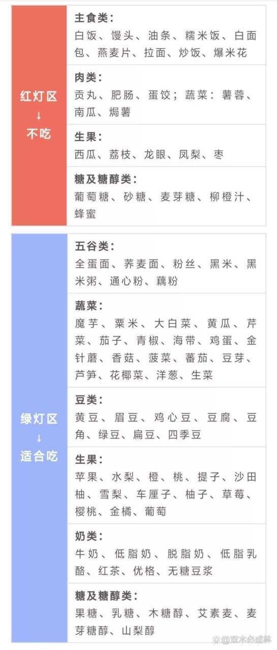 血糖高忌口10大食物图标