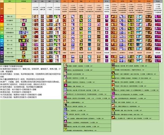 神界原罪2控制台代码大全图标