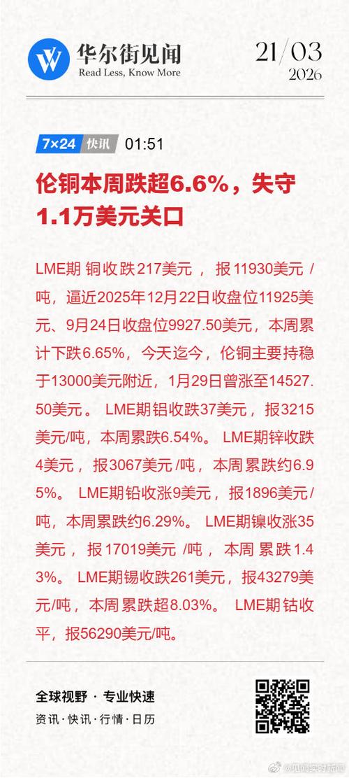 LME行情