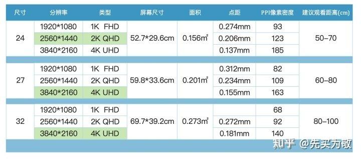 27寸显示器分辨率多少合适图标